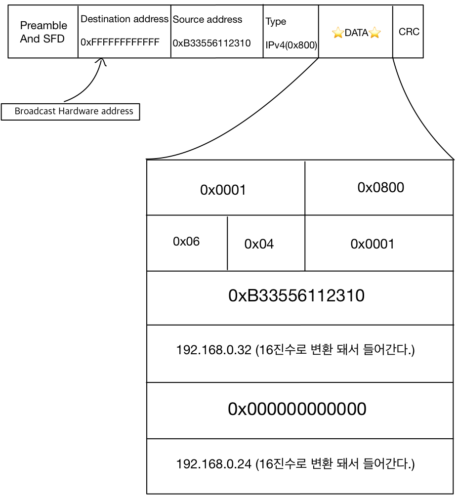 GitHub - hanmin0512/Concept_ARP