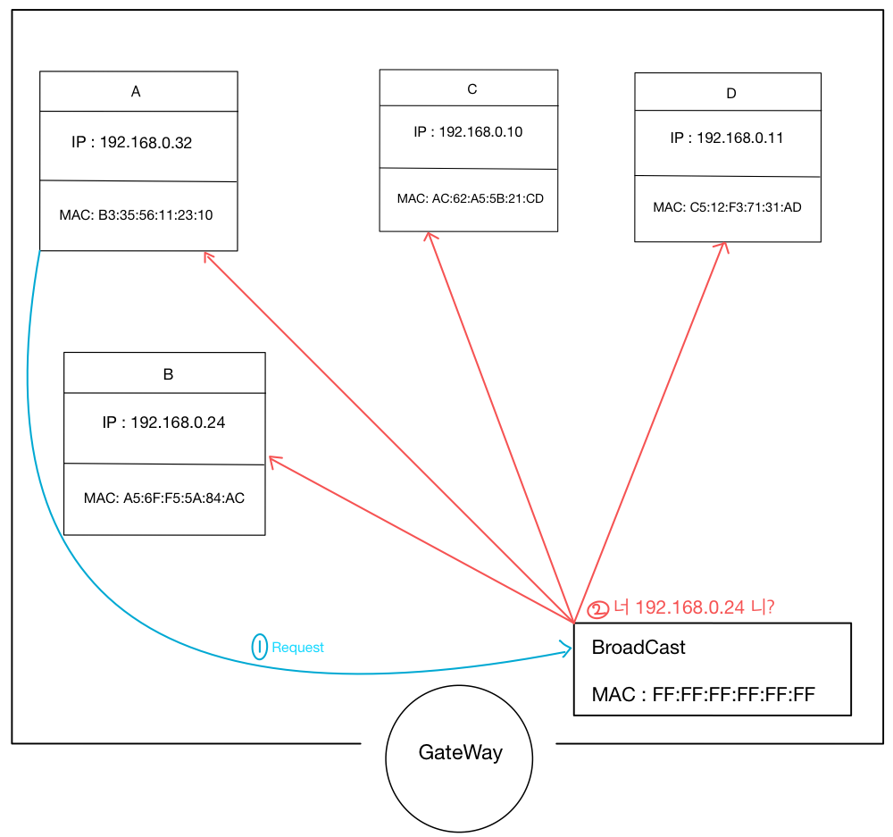 GitHub - hanmin0512/Concept_ARP