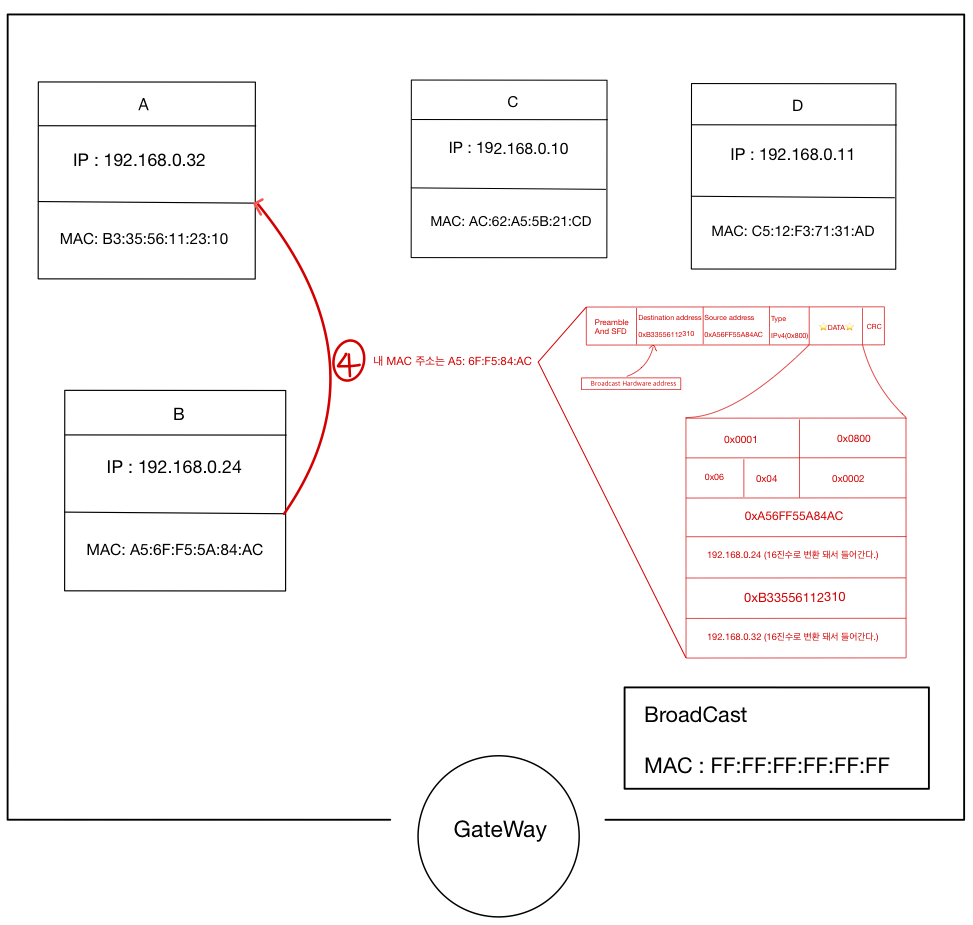 GitHub - hanmin0512/Concept_ARP