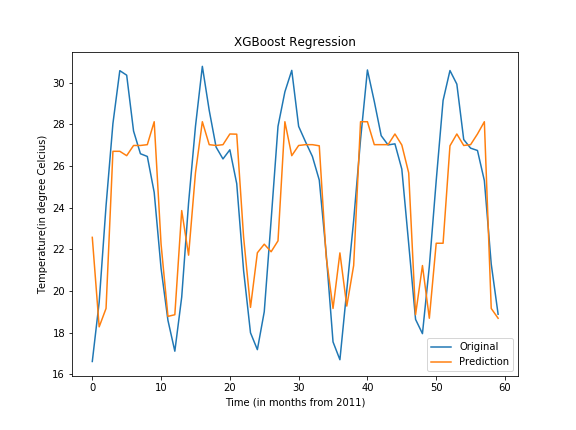 GitHub - debanjanakarmakar/Comparative-Study-of-Regression-Models-on ...
