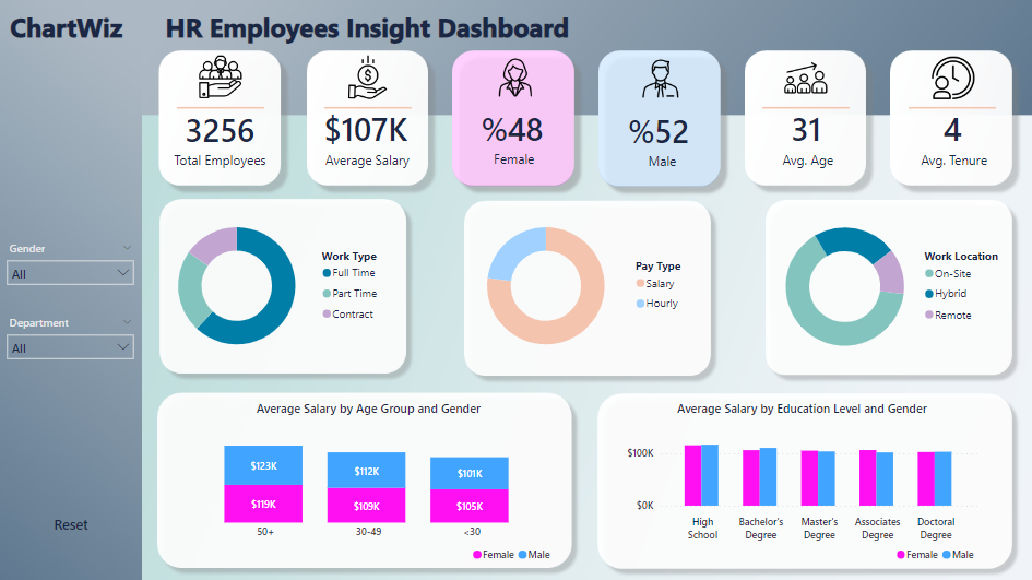 GitHub - mehmetcahitaydin/Power-BI-HR-Dashboards