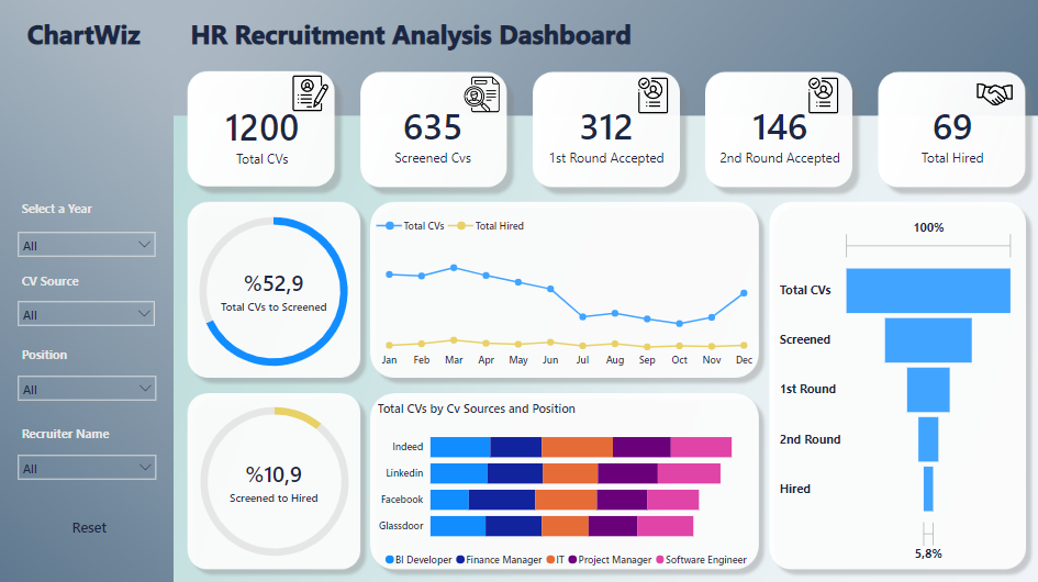 GitHub - mehmetcahitaydin/Power-BI-HR-Dashboards
