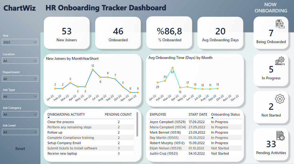 GitHub - mehmetcahitaydin/Power-BI-HR-Dashboards
