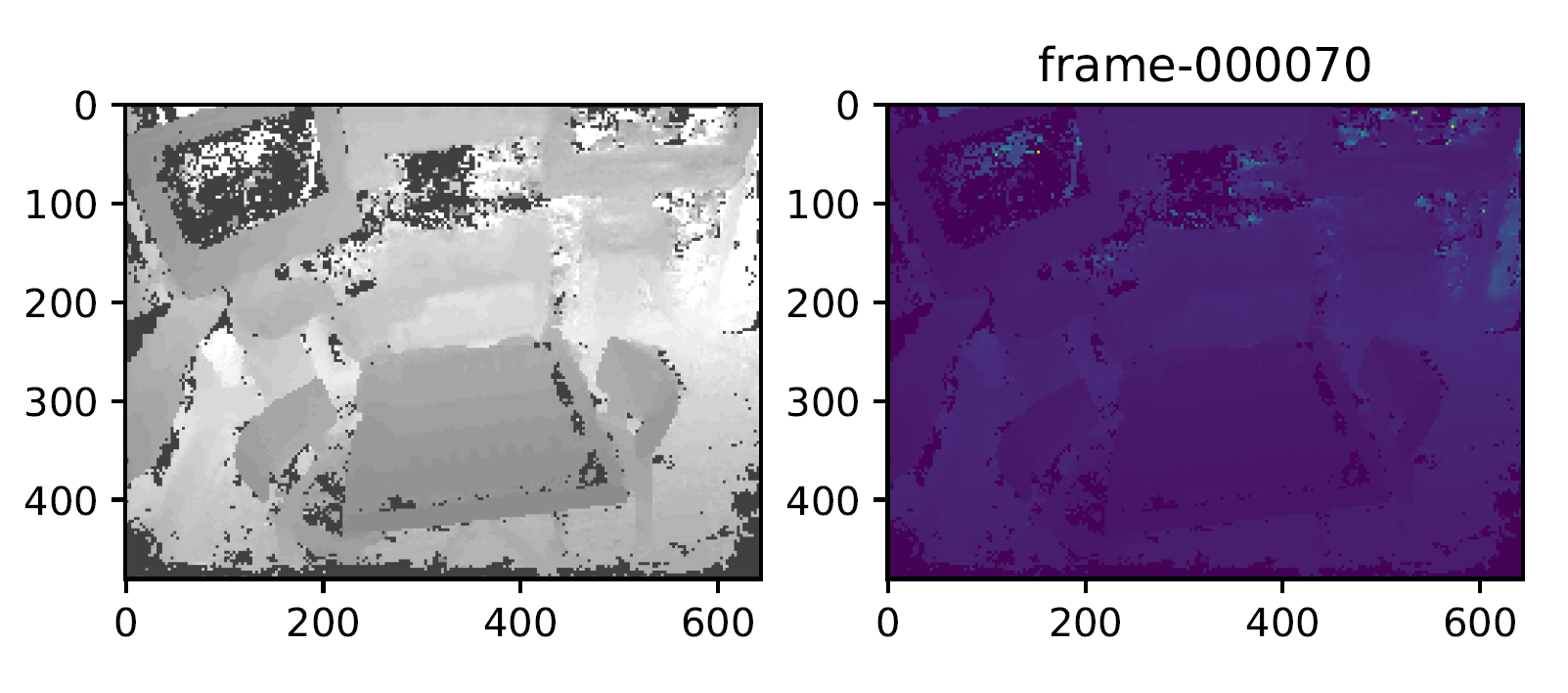 Reconstruction fails with 7scene examples · Issue #326 · colmap/colmap · GitHub