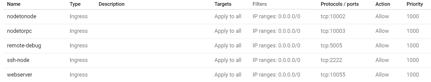 "Replaying flow from last checkpoint" error · Issue #5593 · corda/corda · GitHub