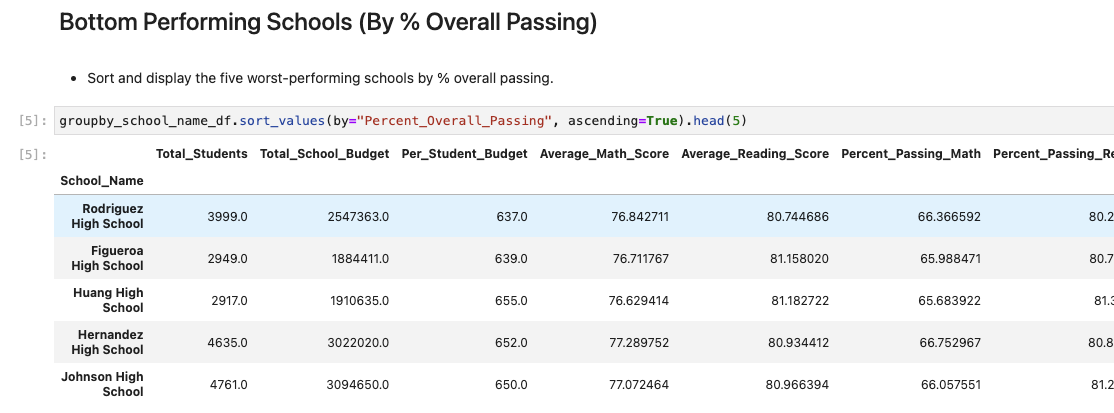 GitHub - Jhernie/pandas-challenge: Module 04 Homework repo
