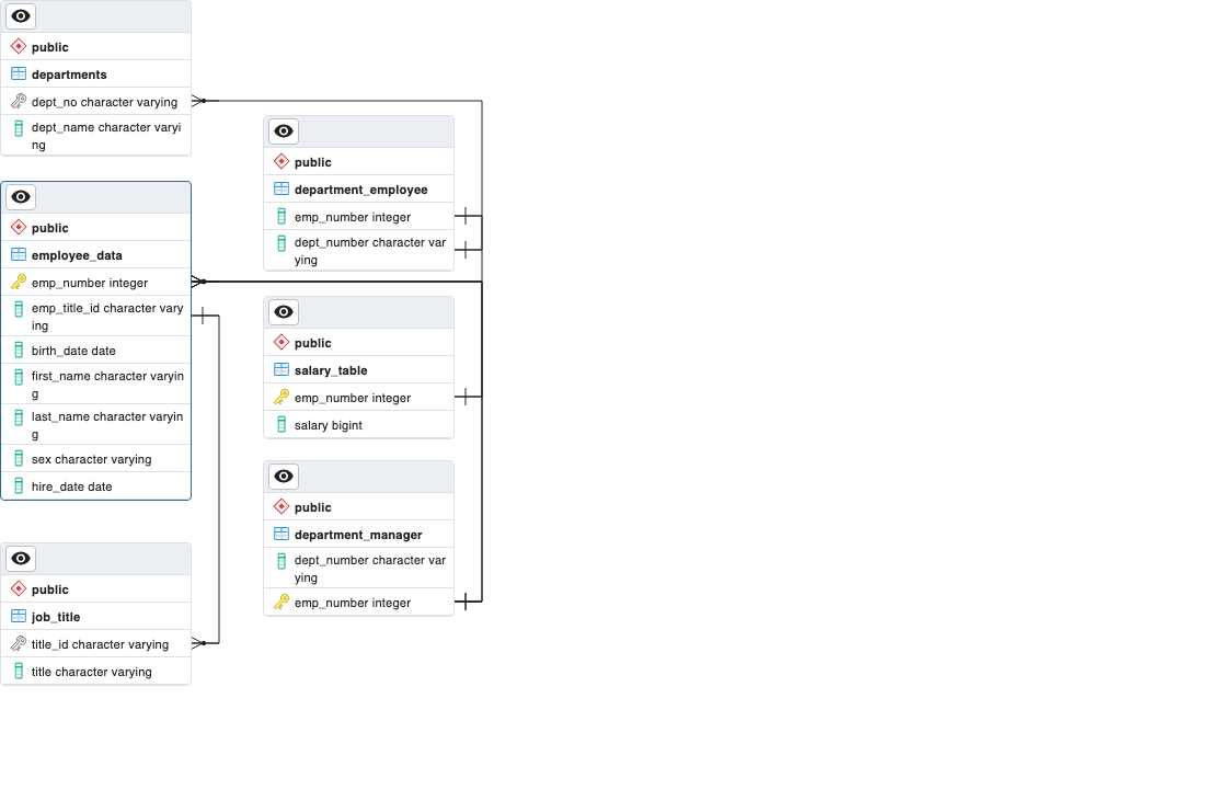 GitHub - Jhernie/sql_projects: A repo to showcase my SQL skills.