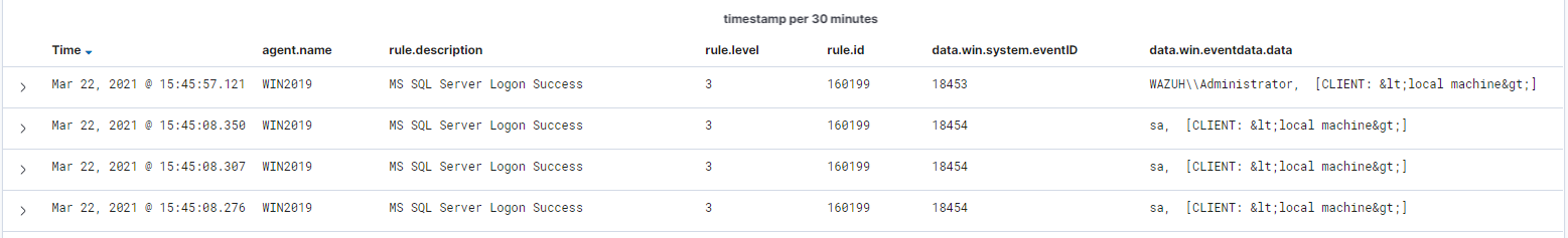 MSSQL Rules pointing the wrong Event Log · Issue #7976 · wazuh/wazuh ...