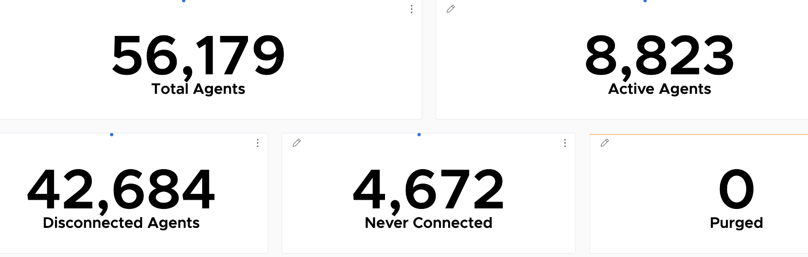 Number Of Agents And Number Of Tcp Session Mismatch In Cluster · Issue 10665 · Wazuh Wazuh · Github
