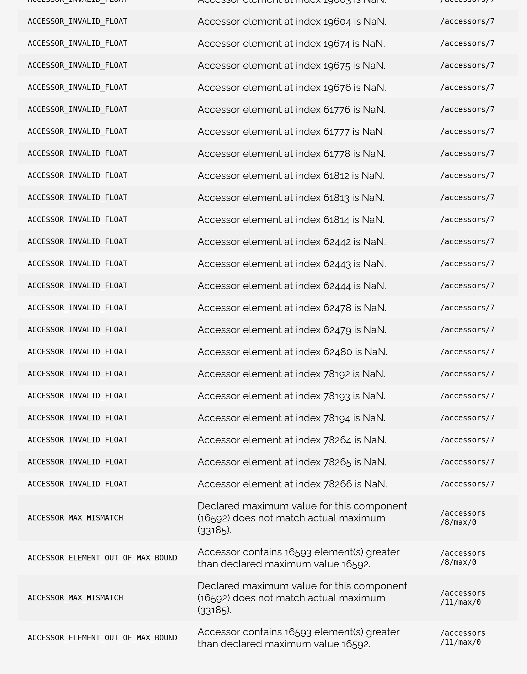 .obj import, .glb (glb2) export issues · Issue #4276 · assimp/assimp ... .obj import, .glb (glb2) export issues · Issue #4276 · assimp/assimp ...