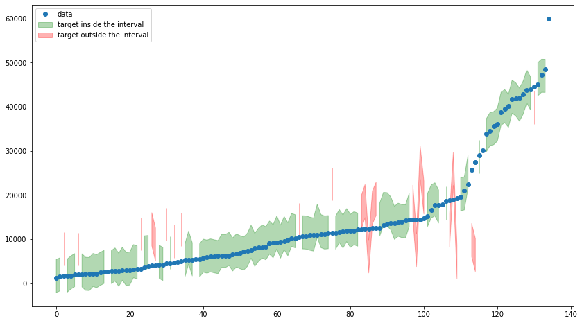 GitHub - valeman/cpadapter: Adapter for conformal predictions modeling