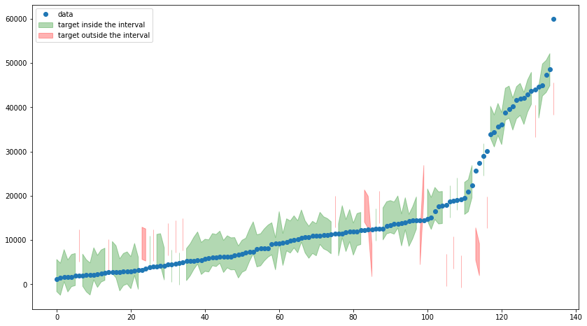 GitHub - valeman/cpadapter: Adapter for conformal predictions modeling