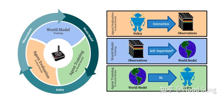 Add `Model-based Deep Reinforcement Learning` to RWKV-LM? · Issue #85 · BlinkDL/RWKV-LM · GitHub
