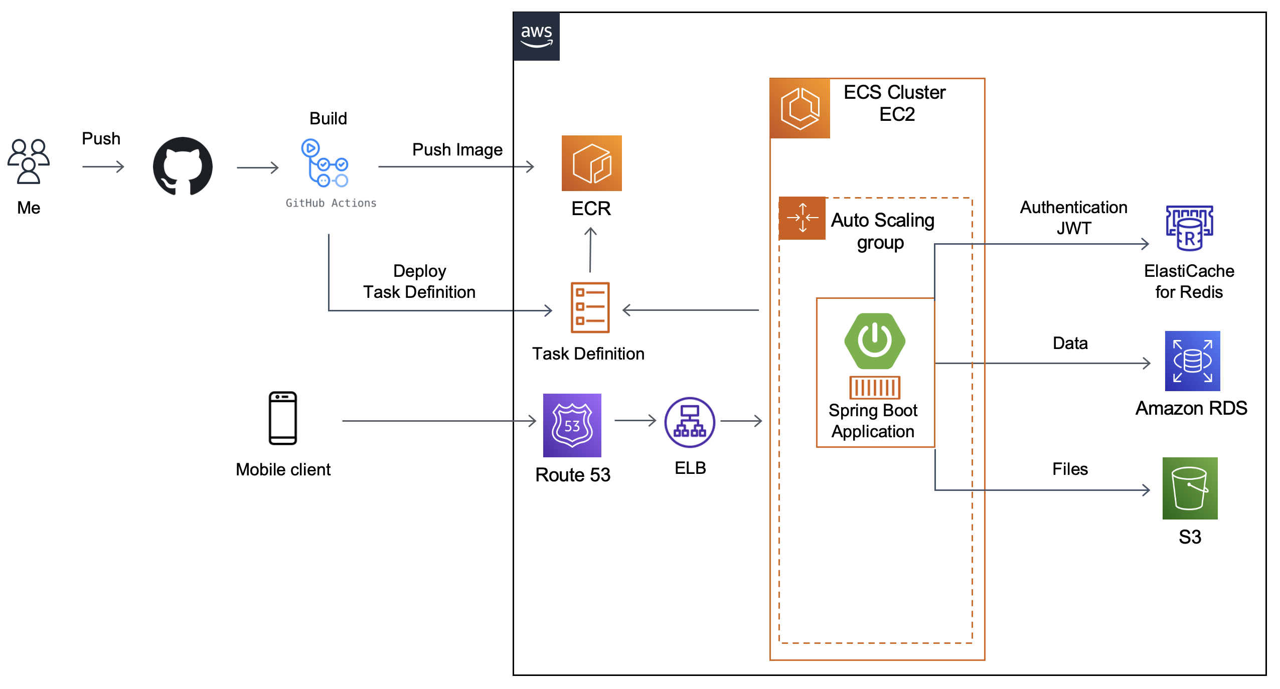 GitHub - meeron-dev/meeron_backend