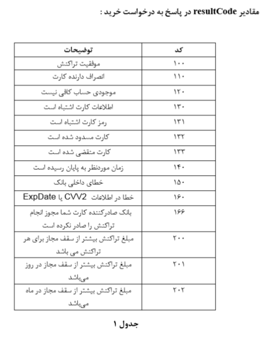 مشکل در وریفای کردن پرداخت های درگاه ایرانکیش · Issue #35 · shetabit/multipay · GitHub