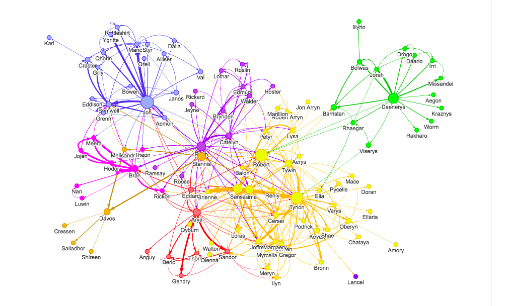How to make a uniform color for a set of nodes in neovis.js / vis.js · Issue #49 · neo4j-contrib ...