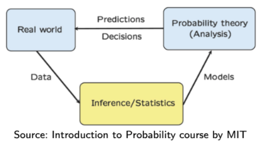 Introduction to Statistical Inference - TheBestEverInTheUniverse