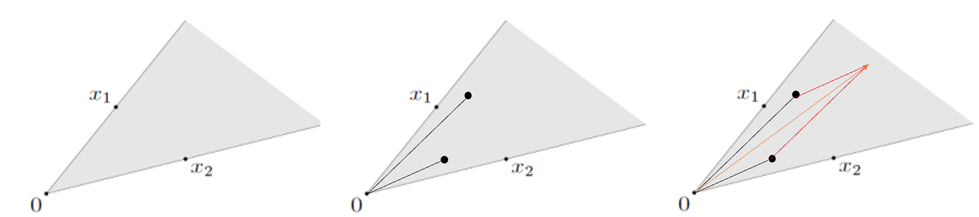 Convex set (2) - TheBestEverInTheUniverse