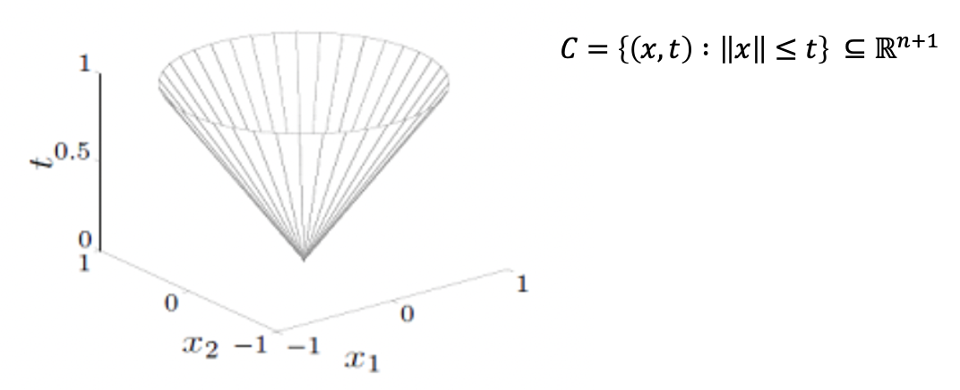Convex set (2) - TheBestEverInTheUniverse