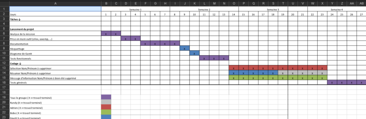 GitHub - bobo935/PPE-GSB-2
