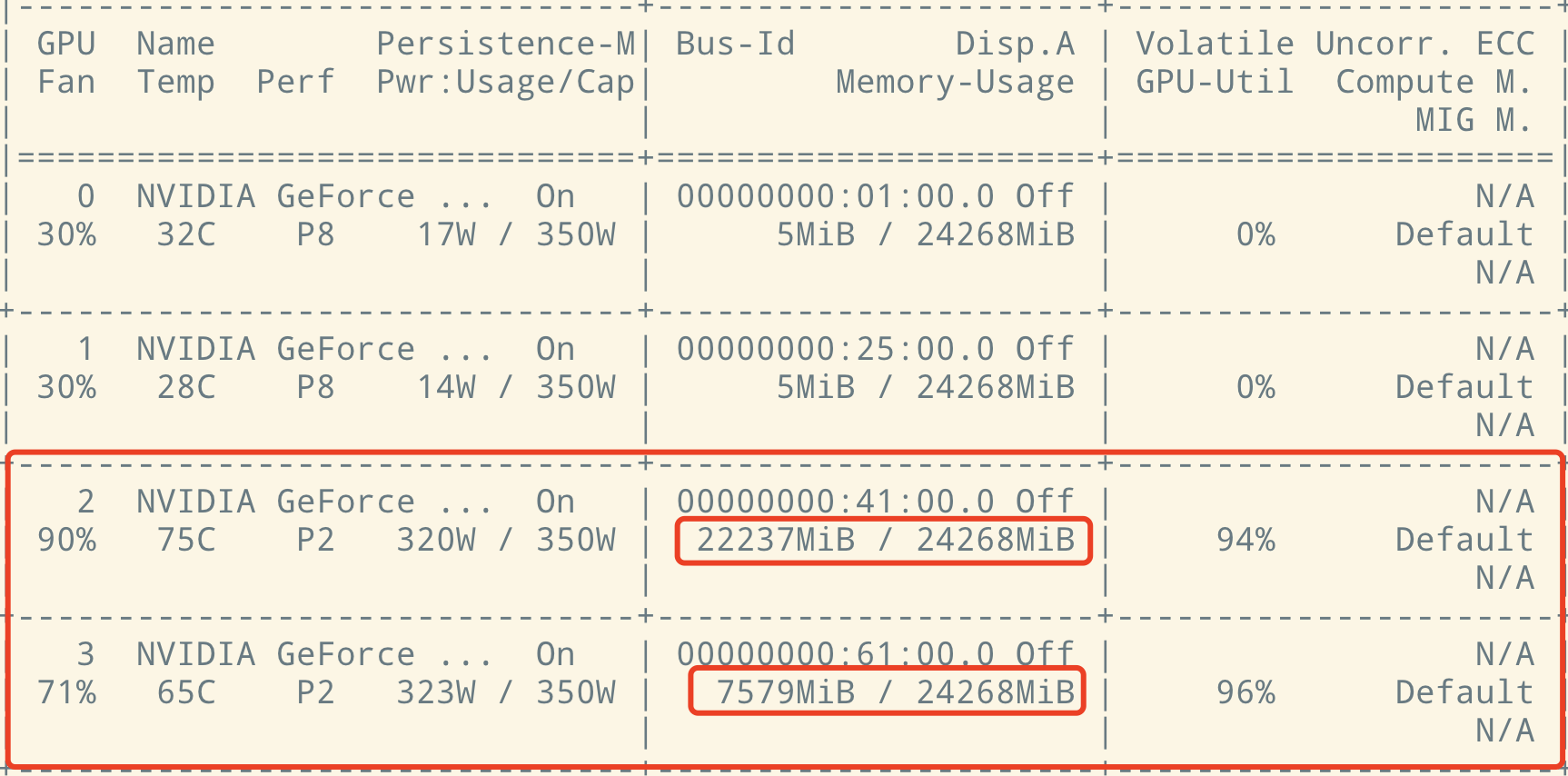 GPU memory cost doubled and then trebled. · Issue #3724 · ultralytics/yolov5 · GitHub