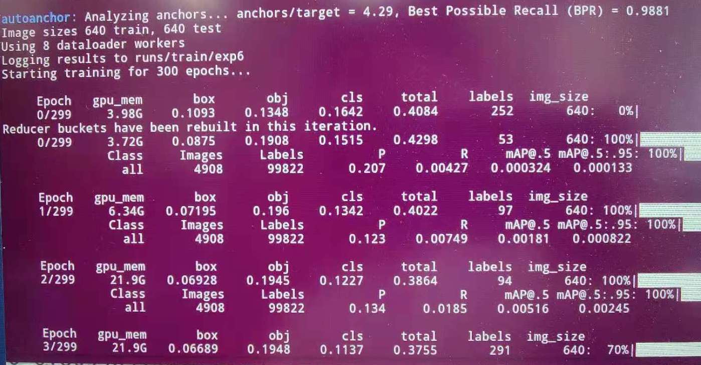GPU memory cost doubled and then trebled. · Issue #3724 · ultralytics/yolov5 · GitHub
