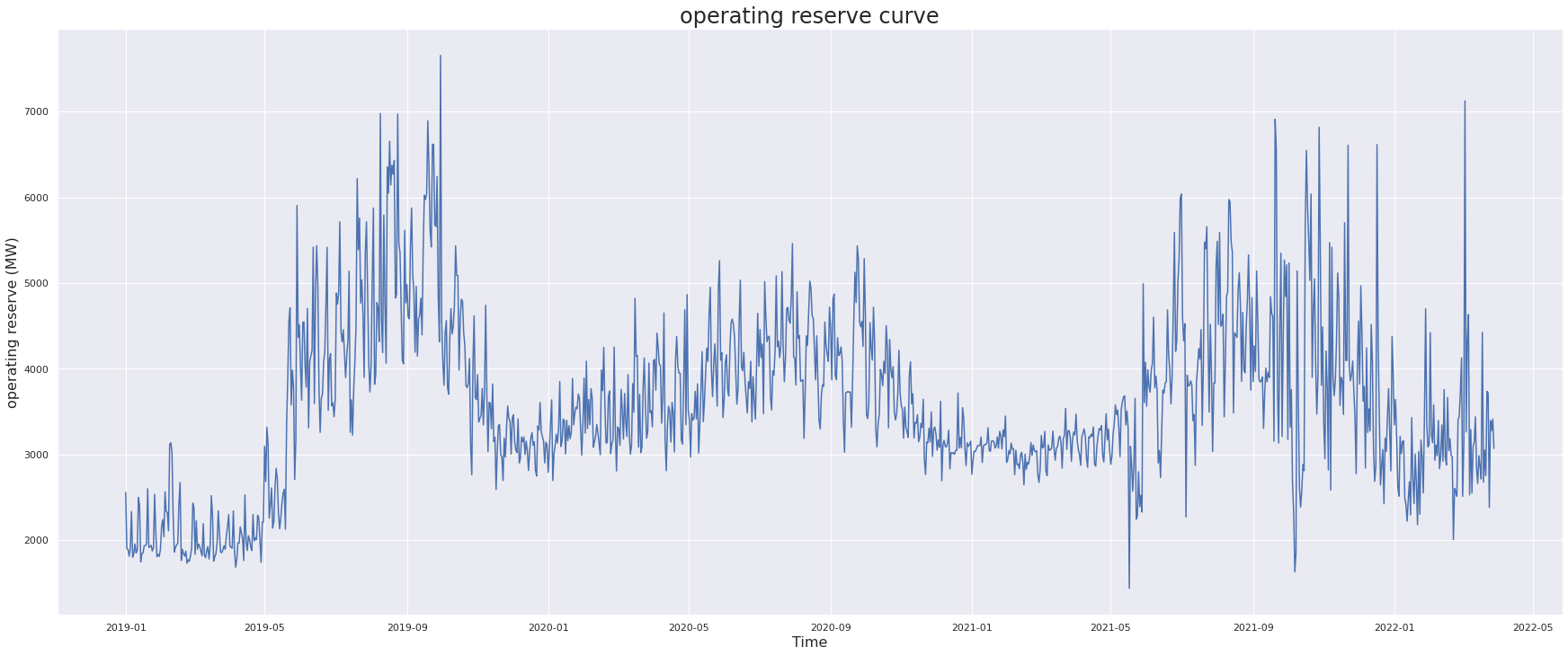 GitHub - CcepWang/COMPETITIONS-IN-DATA-SCIENCES