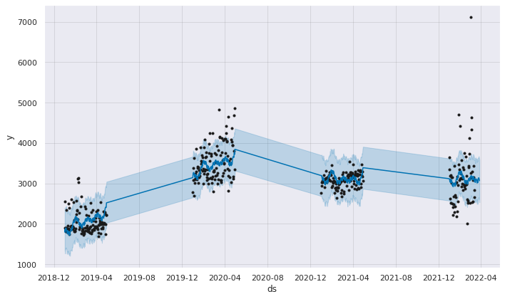 GitHub - CcepWang/COMPETITIONS-IN-DATA-SCIENCES
