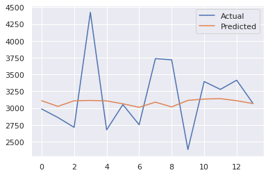GitHub - CcepWang/COMPETITIONS-IN-DATA-SCIENCES