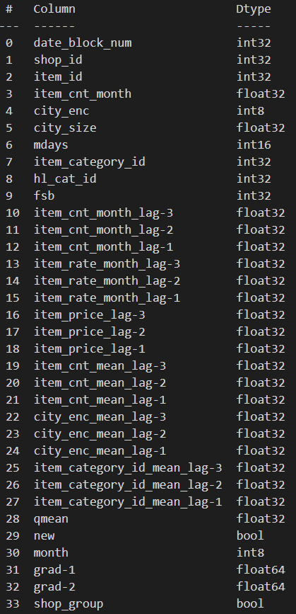 GitHub - CcepWang/COMPETITIONS-IN-DATA-SCIENCES-Project