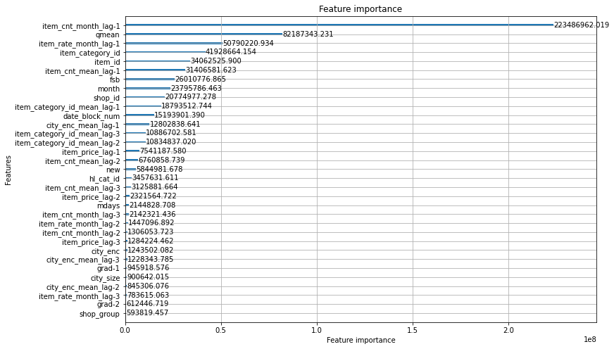 GitHub - CcepWang/COMPETITIONS-IN-DATA-SCIENCES-Project