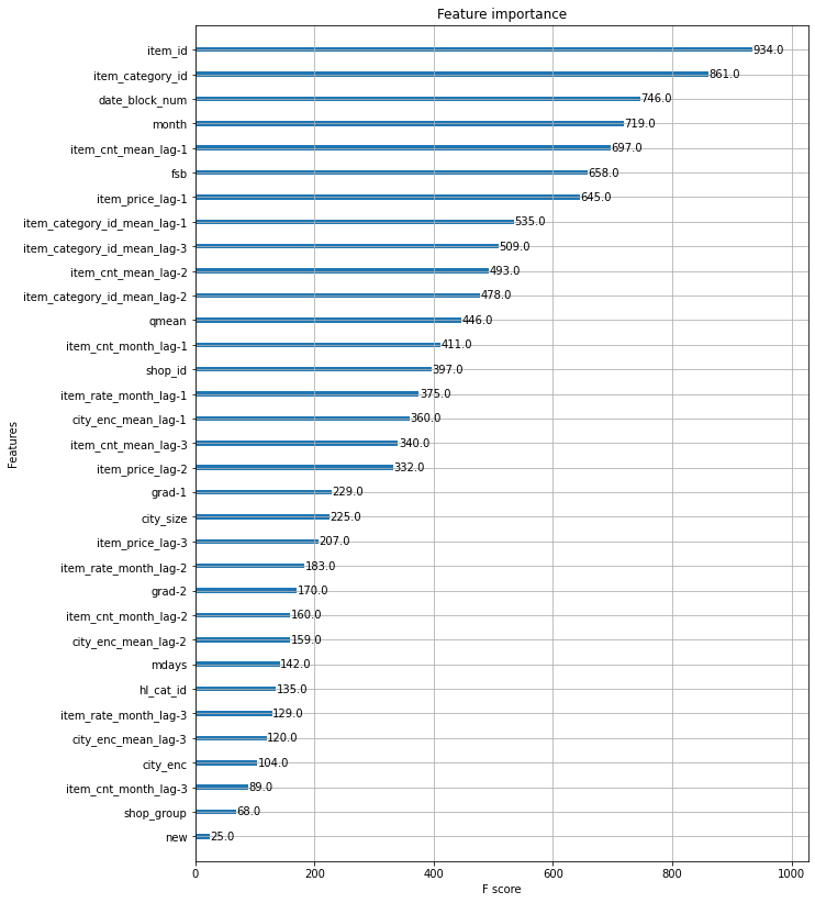 GitHub - CcepWang/COMPETITIONS-IN-DATA-SCIENCES-Project