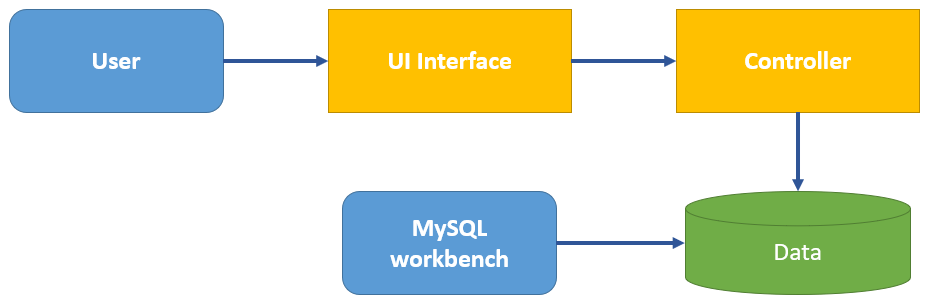 GitHub - CcepWang/E-commerce-DBMS-homework