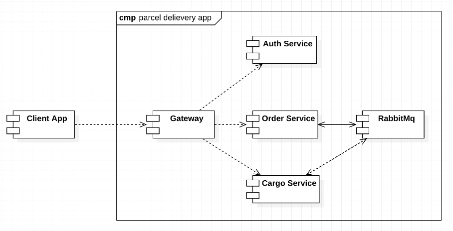 GitHub - curcuna/guavapay: guavapay