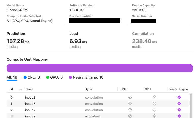 How to run MlProgram with Apple Neural Engine on Iphone · Issue #1984 · apple/coremltools · GitHub