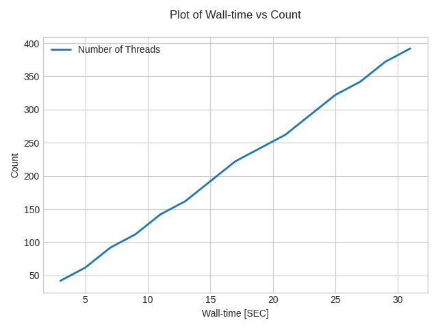 Network access sources leak threads (and maybe also memory) · Issue ...