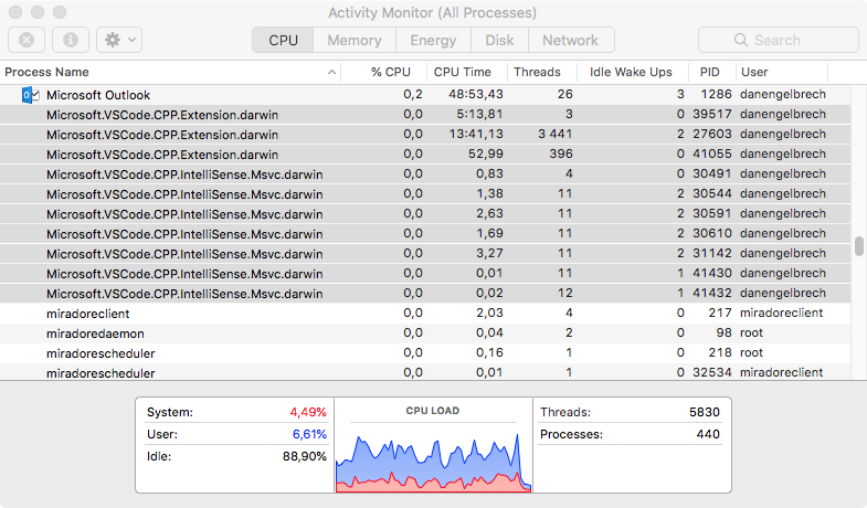 Microsoft Vscode Cpp Extension Darwin High Cpu Usage · Issue 1816 · Microsoft Vscode Cpptools