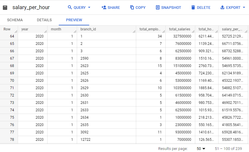 GitHub - ferdianmaulana/salary-per-hour: This repo is created for ...