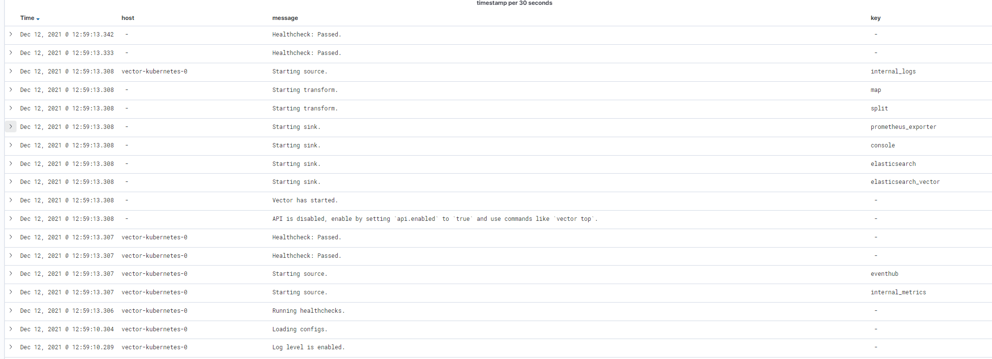 `internal_logs` are not consistently decorated with host property · Issue #10403 · vectordotdev ...