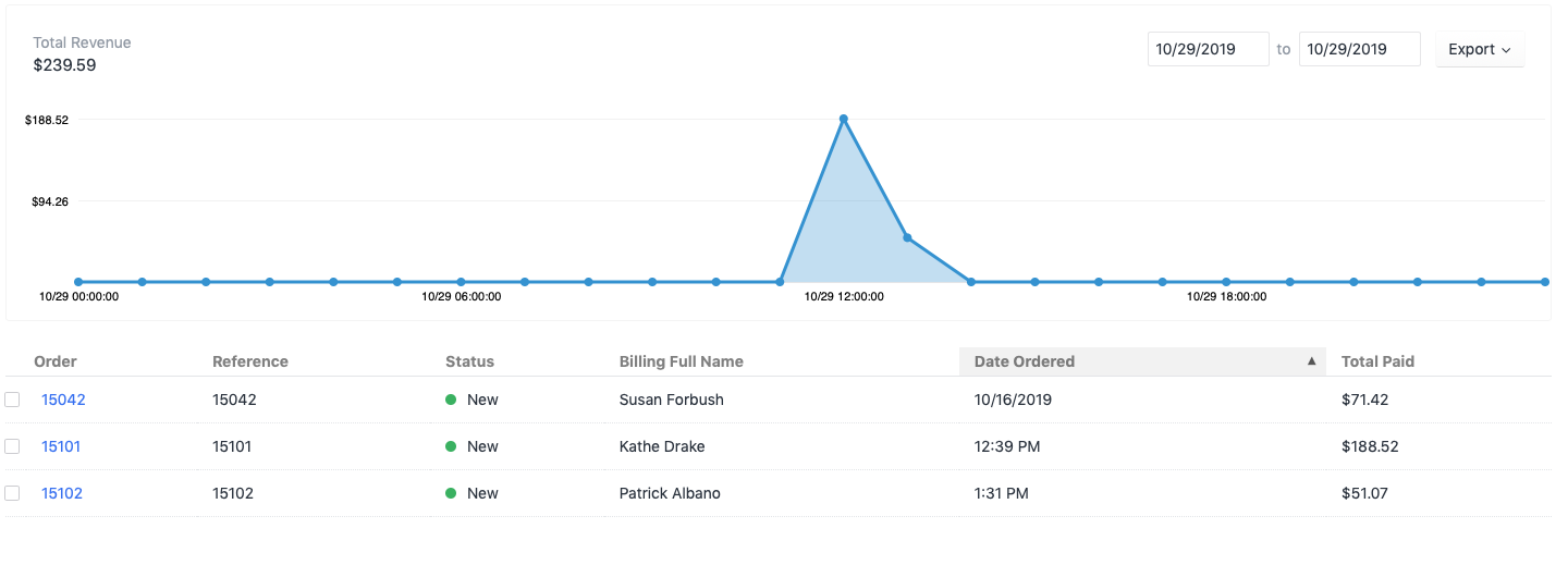 Revenue Graph Issues · Issue #1090 · craftcms/commerce · GitHub