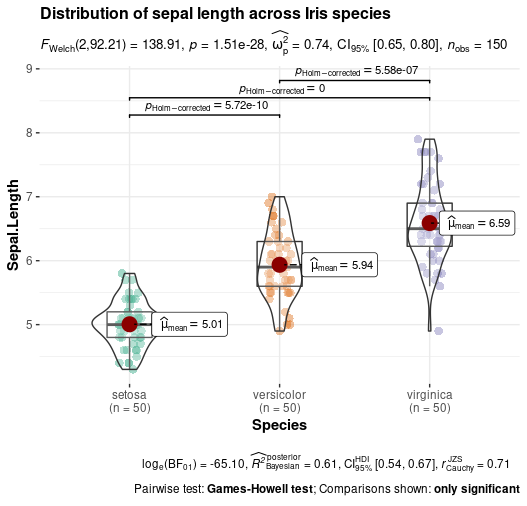 Caption parameter not working · Issue #611 · IndrajeetPatil/ggstatsplot · GitHub