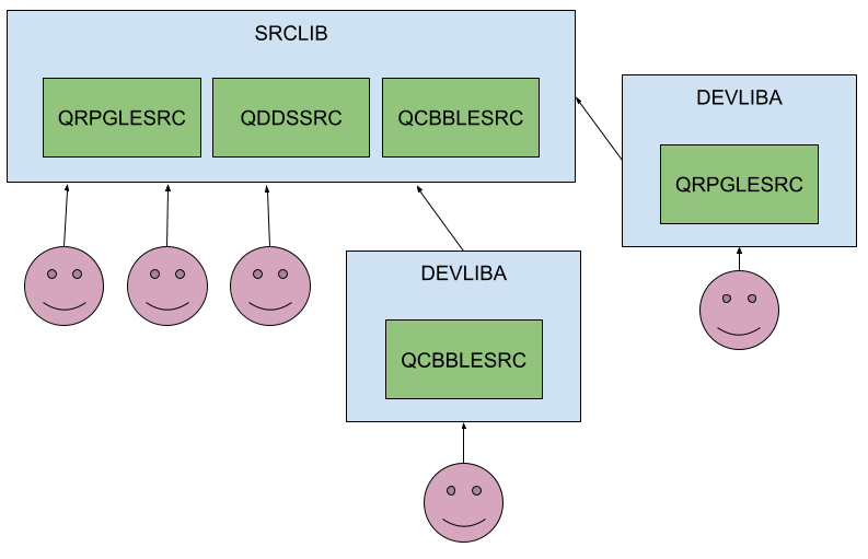 gitcm/docs/concepts.md at main · worksofliam/gitcm · GitHub