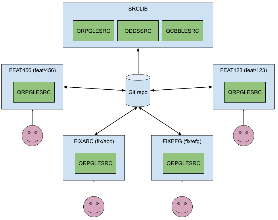 gitcm/docs/concepts.md at main · worksofliam/gitcm · GitHub