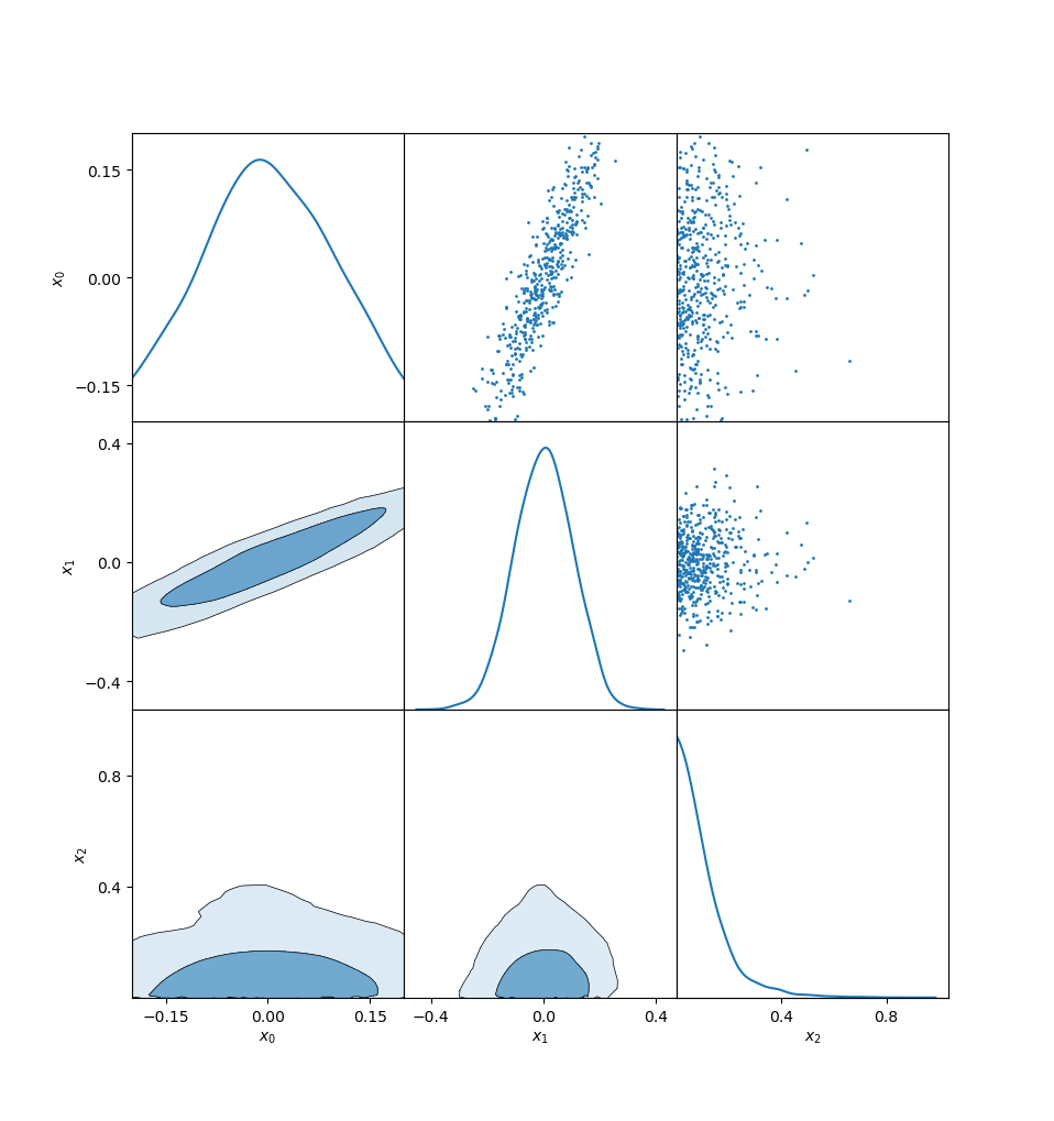 Including prior limits in 2D posterior plots · Issue #148 · handley-lab ...