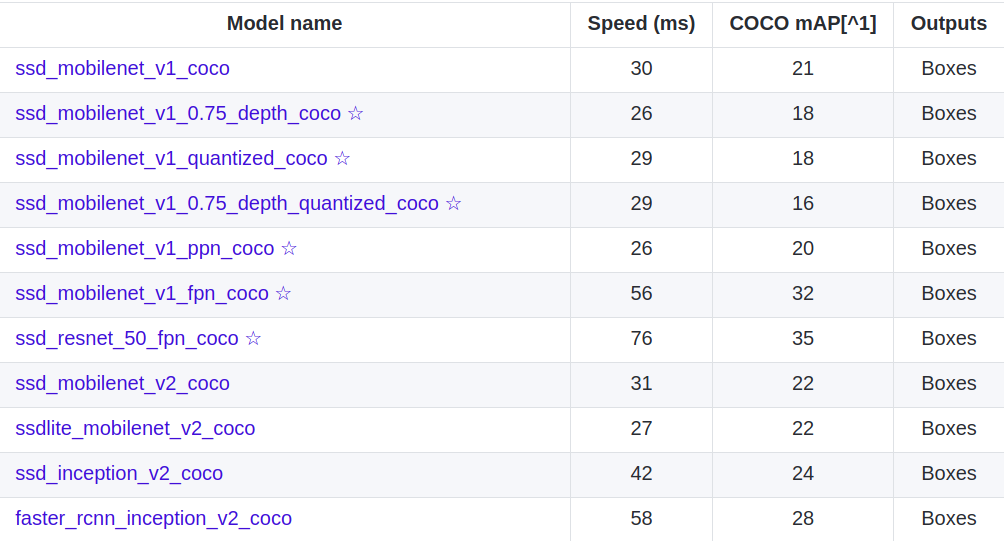 Github Abhishek1605detect Me A Real Time Object Detection Project