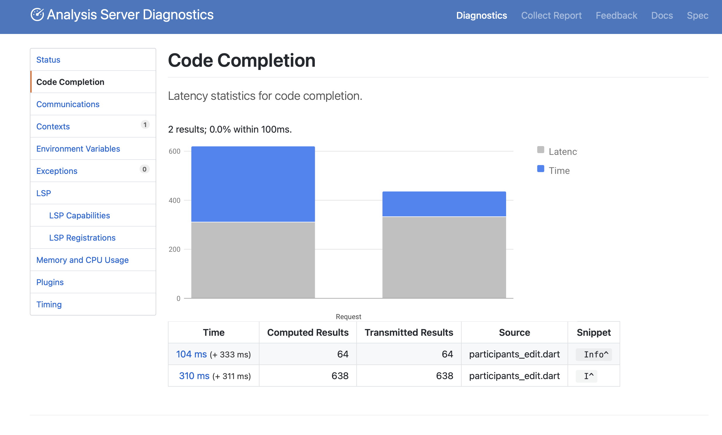Vscode Flutter Dart Slow Suggestions · Issue 4733 · Dart Codedart Code · Github