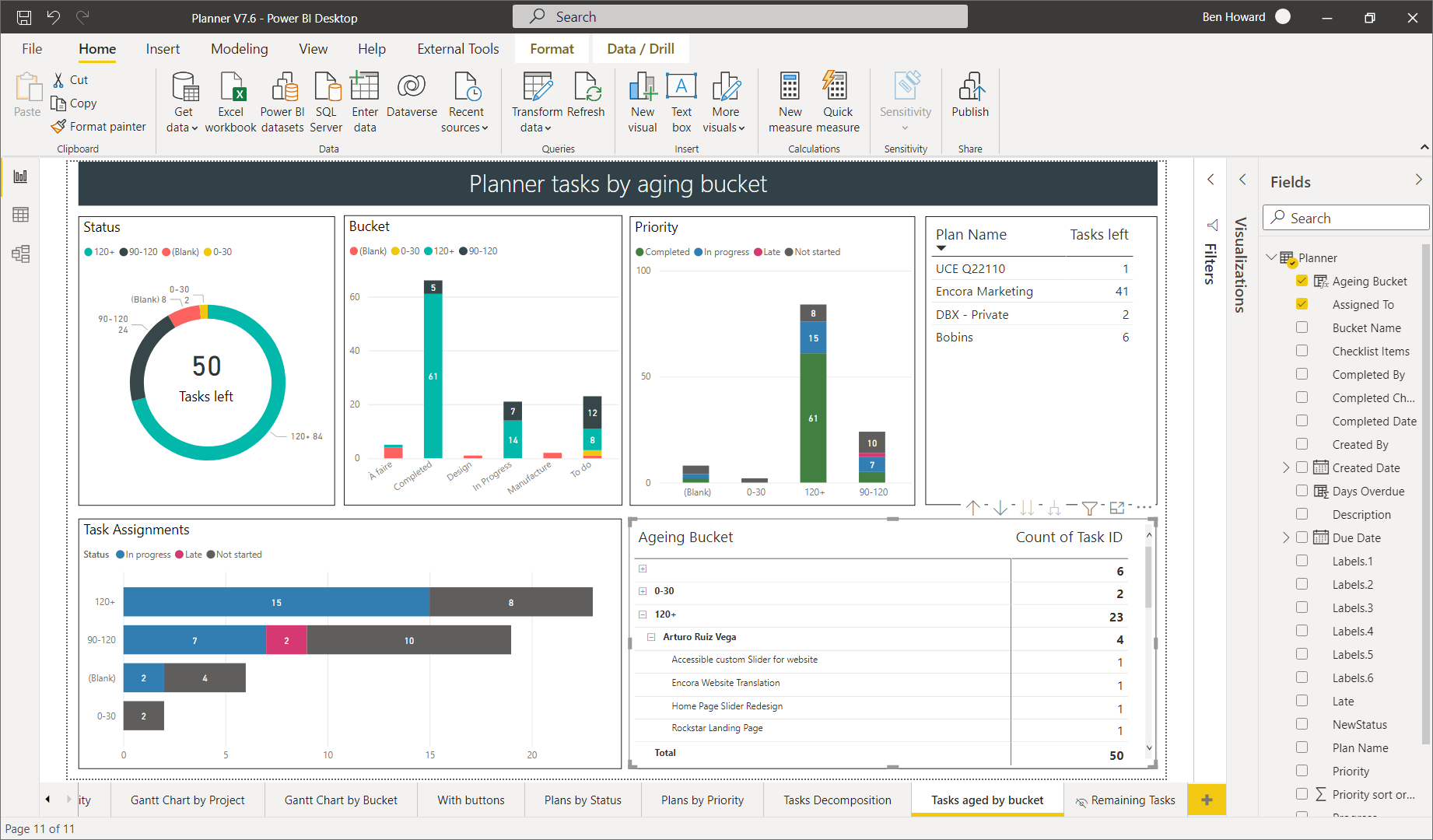 Aging report? · Issue #6 · ben-howard/PowerBI-Planner · GitHub