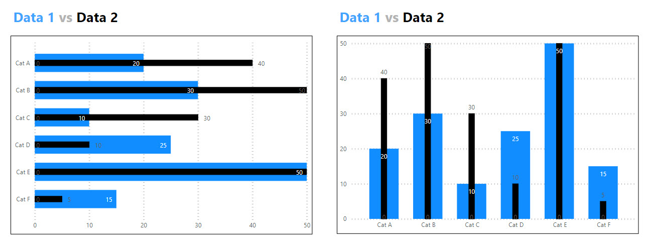 GitHub - ben-howard/Lipstick-Chart: Create a Lipstick chart in Power BI ...