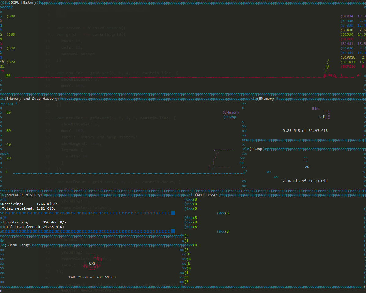 Font issues · Issue #38 · aksakalli/gtop · GitHub