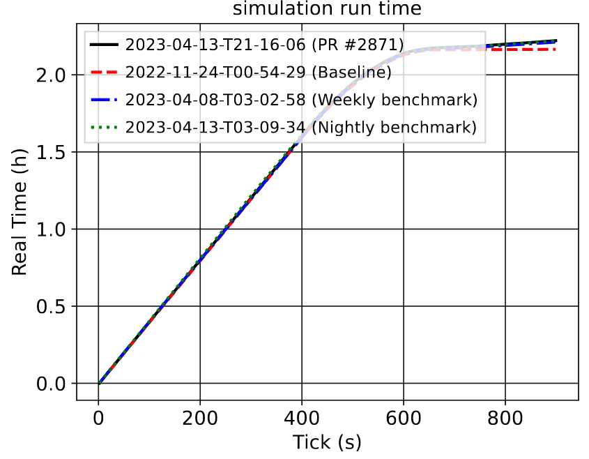Spinning in the scheduler · Issue #2877 · shadow/shadow · GitHub